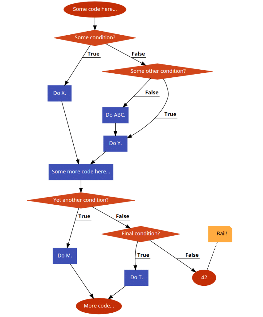 Mapping Data and Behavior | Thorsten Frommen